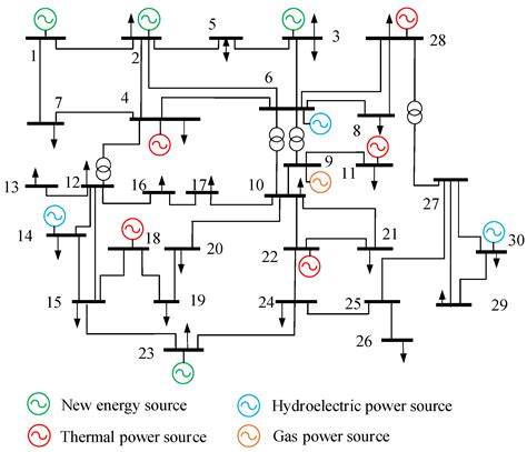 Multi Time Interval Dynamic Optimization Model Of New Energy Output