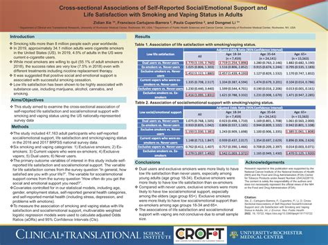 Cross Sectional Associations Of Self Reported Socialemotional Support And Life Satisfaction