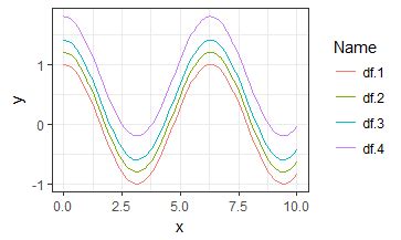 Extrapolating A Whole Curve With Quadratic Fit In R Stack Overflow