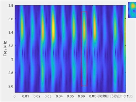 多重同步压缩变换multisynchrosqueezing transform msst 在信号处理中的应用 csdn博客