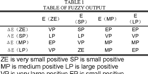 table 1 from optimal fusion algorithm based on multi sensor tracking