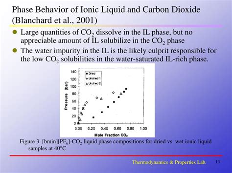 Ppt Room Temperature Ionic Liquids Powerpoint Presentation Free