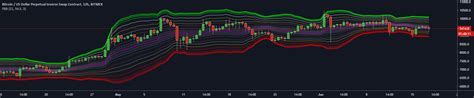 Fibonacci Bollinger Bands — Indicator By Dmodiwirijo — Tradingview