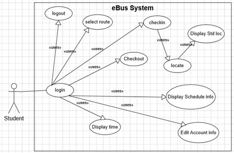 Babe S Use Case Diagram As Shown In Figure 2 The System Locates The Download Scientific