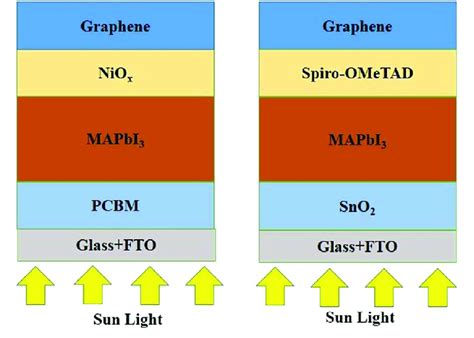 Device Schematic Diagram Of Psc Download Scientific Diagram