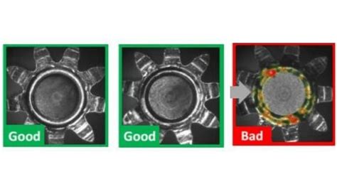 Deep Learning For Automotive Industry