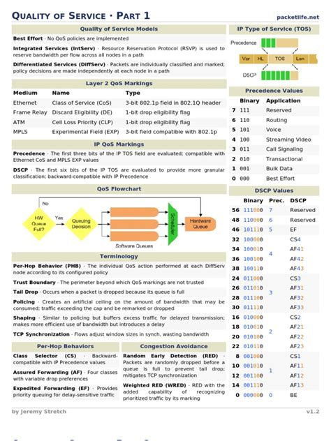 Uality Of Ervice Art Quality Of Service Models Ip Type Of Service Tos Download Free Pdf