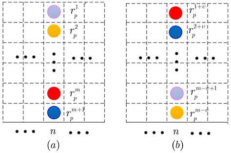 A Fast Bistatic Isar Imaging Approach For Rapidly Spinning Targets Via Exploiting Sar Technique