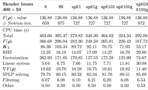 Table 6 From Inexact Newton Combined Approximations In The Topology
