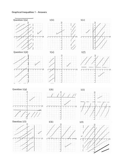 Graphical Inequalities 1 4 Pdf