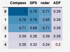 Python What Code For A Table With Colors Instead Of Values Stack Overflow
