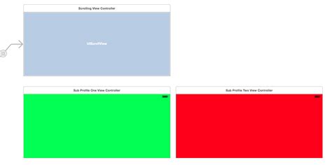View Ios Auto Layout Constraints And Frames Not Working Stack Overflow