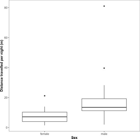 Effect Of Body Condition On Mobility And Mating Success In A Wild Population Of The Scramble
