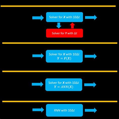 schematic of the numerical and data driven parameterized and