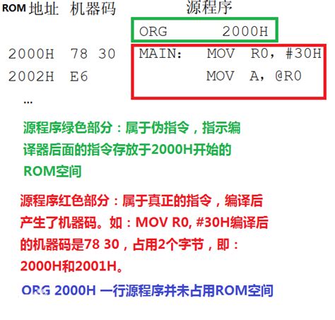 汇编语言中的length伪指令及其应用 Csdn博客