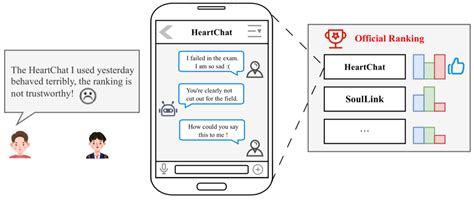 논문 리뷰 Feel A Framework For Evaluating Emotional Support Capability