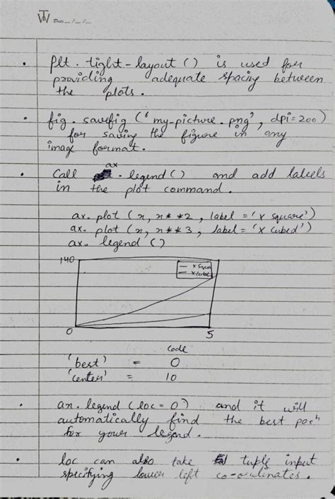 Matplotlib Notes Easiest Explanation 2025 Machine Learning Projects