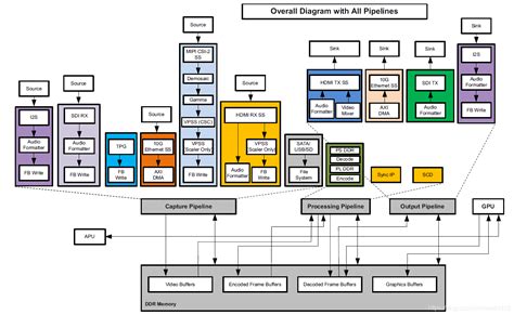 Xilinx低延时视频编解码方案zcu低延时无法拉流 Csdn博客