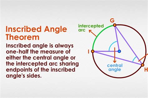 Inscribed Angle Theorem Definition And Formula