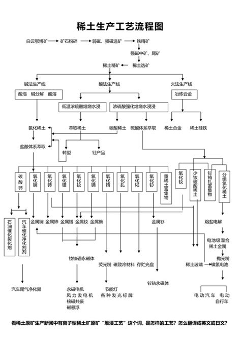 生产工艺流程图 生产工艺流程图模板下载 觅知网