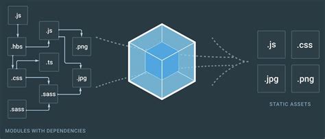webpack loaders and plugins that you probably need in your project r