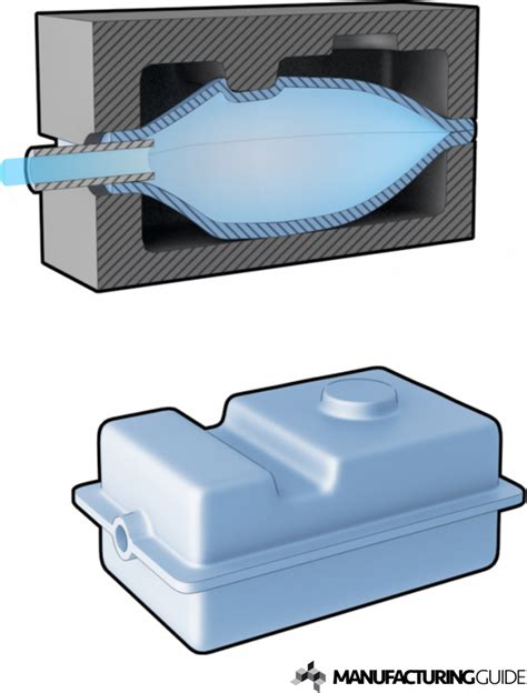 Pillow Hydroforming Find Suppliers Processes And Material