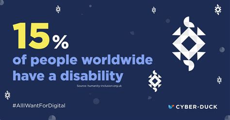 Caci Digital Experience Formerly Cyber Duck On Linkedin