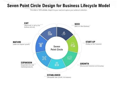Seven Point Circle Design For Business Lifecycle Model Presentation Graphics Presentation