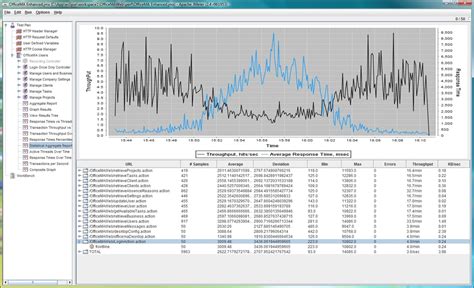 Effective And Affordable Load Testing Using Jmeter Technology With
