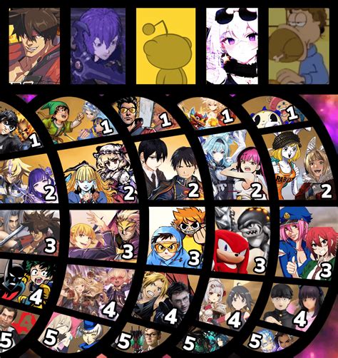 DBM user matchup ranking : r/DeathBattleMatchups