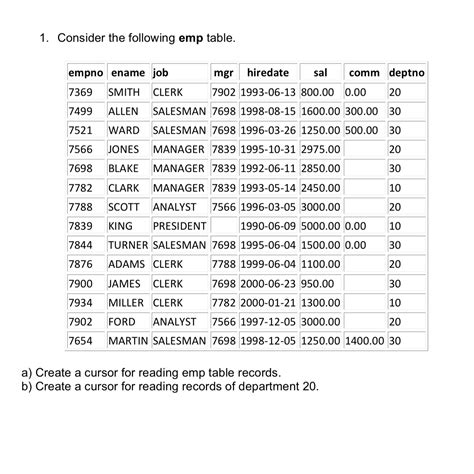 Solved Consider The Following Emp