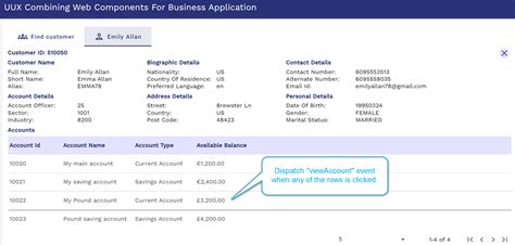 Uux Combining Web Components For Business Application