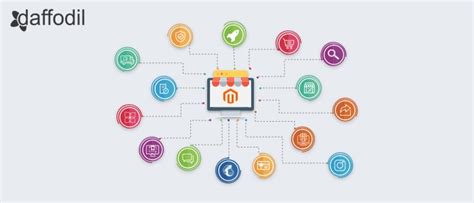 top 15 magento extensions and plugins to scale up an ecommerce store