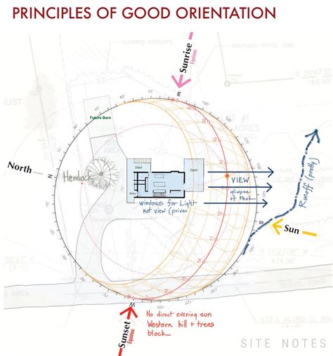 Photo 5 Of 6 In Weve Gotten A Lot Better At Building Good Houses Dwell