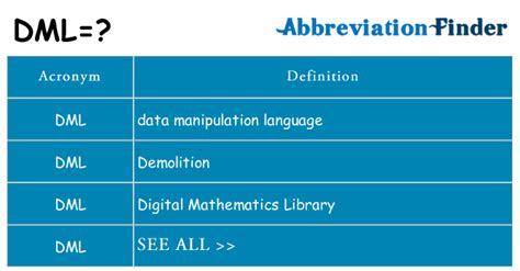 What Does Dml Mean
