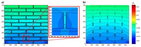 Decm A Discrete Element For Multiscale Modeling Of Composite Materials Using The Cell Method