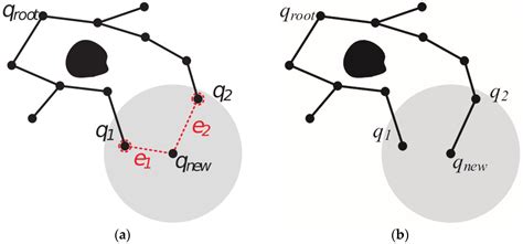 Double Layer RRT Objective Bias Anytime Motion Planning Algorithm