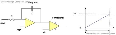 Single Slope And Dual Slope Adc Integrating Analog To Digital Converter