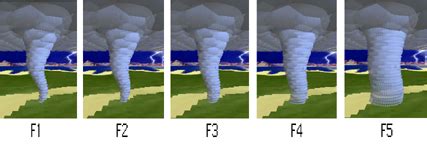 Tornado Size Comparison OFF Brunofuga Adv Br