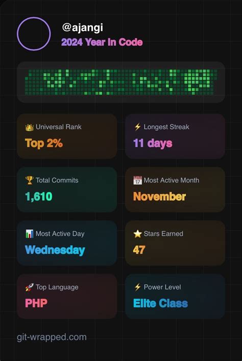 Gitwrapped Alireza Jangi