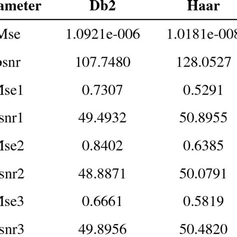 Bi Orthogonal Transform Download Scientific Diagram