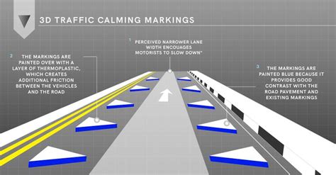 Didyouknow Innovation Traffic Design Land Transport Authority Lta Singapore