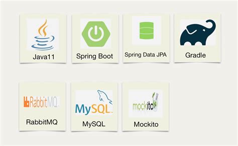 GitHub F Lab Edu MSG Lab