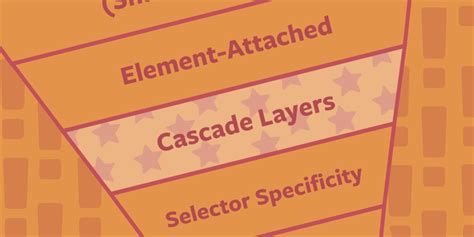 Guides Archive Css Tricks