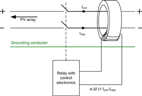 Simple Schematic Diagram Explaining Operating Principle Of An Rcd