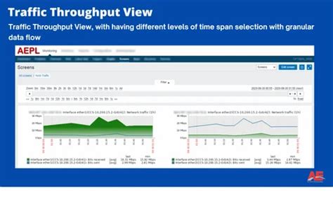 Network Management System Nms 1 Year At ₹ 125000 Piece In Ahmedabad Id 2854286610130