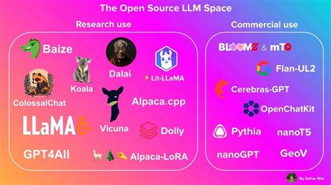 mohammed arsalan en linkedin open source vs closed source llms