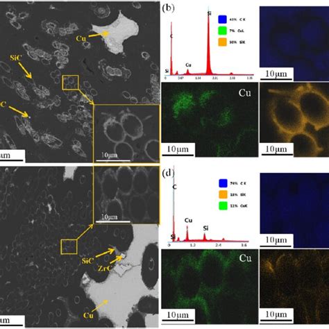 microstructure and eds results of c c sic zrc cu composites with