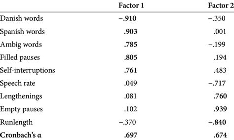 Rotated Component Matrix Output From Spss 23 Values 6 In Bold Face