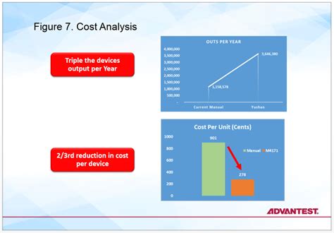 automated pick and place handler enables test engineering efficiency in
